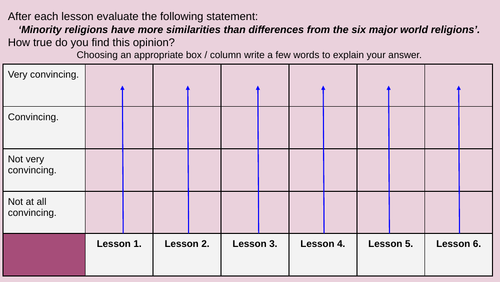 Outside the big six - seven lesson bundle | Teaching Resources
