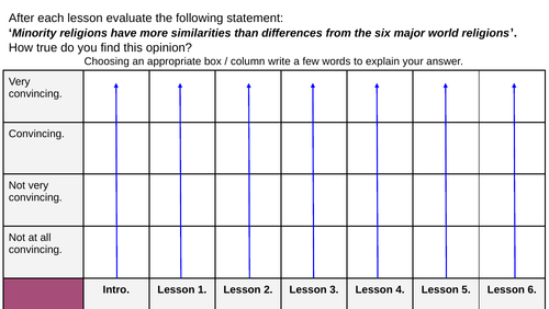 Outside the big six - seven lesson bundle | Teaching Resources