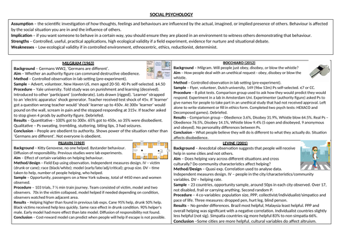 OCR A Level Unit 2 Psychology Core Studies Revision (knowledge ...