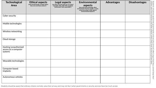 AQA Computer Science Revision Worksheets | Teaching Resources