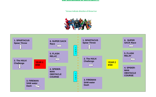 Sports Day KS1 Superhero Theme | Teaching Resources