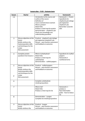 Year 10 Food Nutrition and Health | Teaching Resources