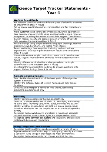 Science Statements - Y1-6 | Teaching Resources