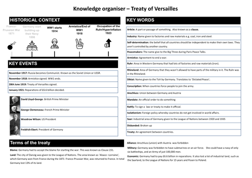 AQA GCSE History: Conflict and Tension, 1918-39 Knowledge Organiser ...