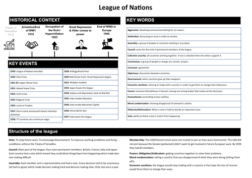 AQA GCSE History: Conflict and Tension, 1918-39 Knowledge Organiser ...