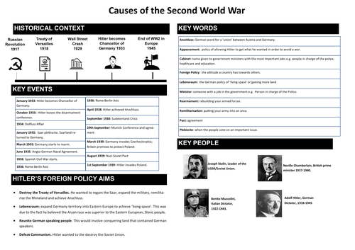 AQA GCSE History: Conflict and Tension, 1918-39 Knowledge Organiser ...