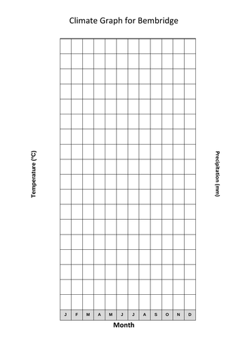 Weather and Climate - Whole Unit | Teaching Resources