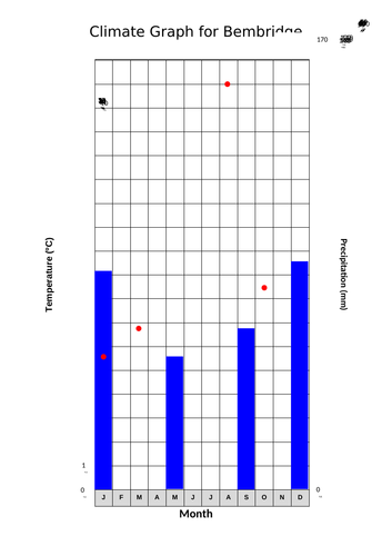 Weather and Climate - Whole Unit | Teaching Resources