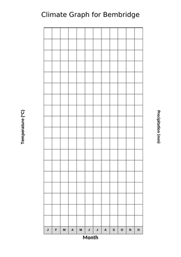 Weather and Climate - Whole Unit | Teaching Resources