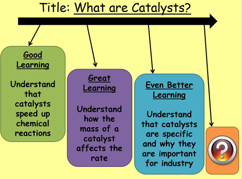KS3 Science Chemistry Catalysts and Reaction Rates Lesson Presentation ...