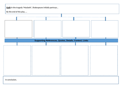 'Macbeth' Revision Lesson and Essay: The Theme of Guilt | Teaching ...