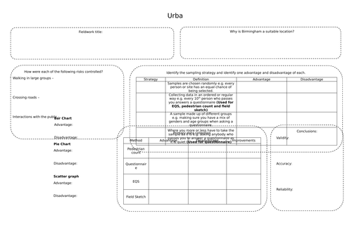AQA GCSE Geography Urban fieldworkA3 revision sheet Grade 9-1 ... AQA GCSE Geography Urban fieldworkA3 revision sheet Grade 9-1 ...