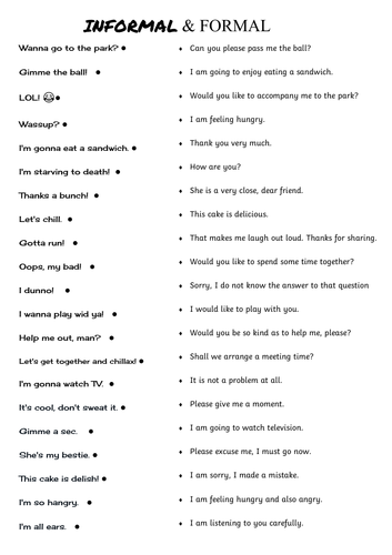 Formal / Informal English | Teaching Resources