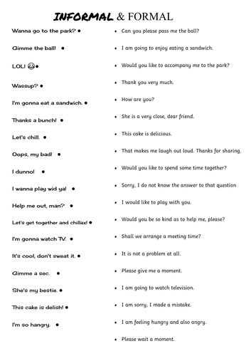 Formal / Informal English | Teaching Resources