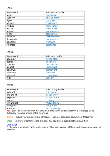 Y6 SPELLING PATTERNS -ANT, ANCE, ANCY | Teaching Resources