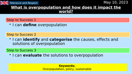 What is overpopulation and how does it impact the world? | Teaching ...