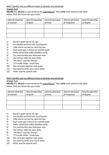 Y6 SPAG - identify and use different types of adverbs and adverbials ...