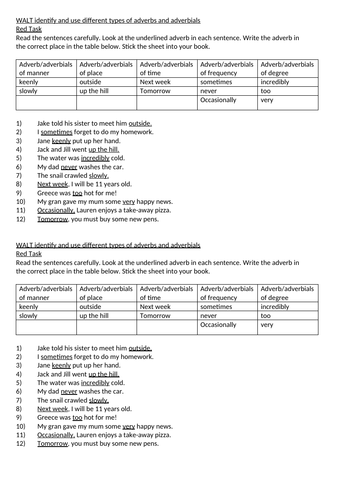 Y6 SPAG - identify and use different types of adverbs and adverbials ...