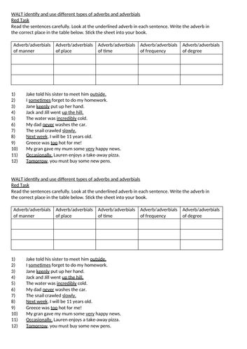 Y6 SPAG - identify and use different types of adverbs and adverbials ...
