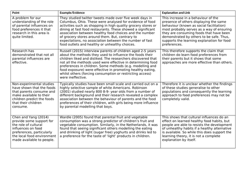 2. Eating Behaviour: Learning Theory Explanations for Food Preferences ...