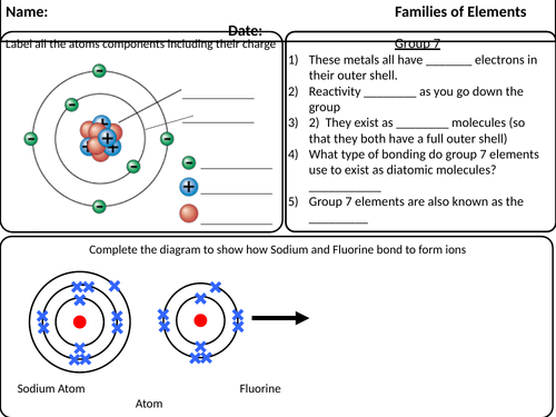 KS4 Revision Worksheet: Families of Elements | Teaching Resources