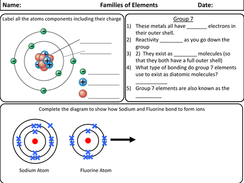 KS4 Revision Worksheet: Families of Elements | Teaching Resources
