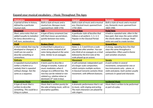 Music Key Terms Word Banks | Teaching Resources