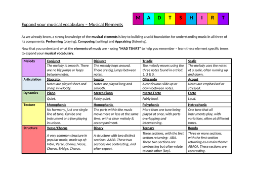 Music Key Terms Word Banks | Teaching Resources