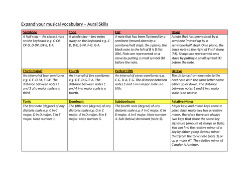 Music Key Terms Word Banks | Teaching Resources
