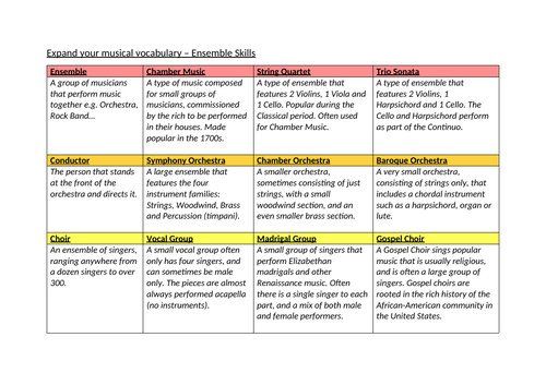 Music Key Terms Word Banks | Teaching Resources