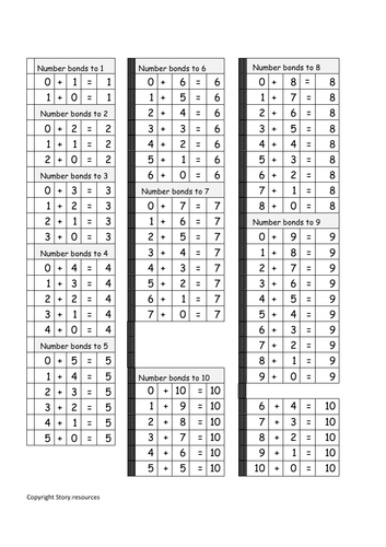 NUMBERS AND COUNTING MATHS BUMPERS ET EYFS KS1 | Teaching Resources
