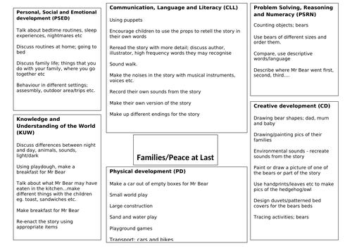 PEACE AT LAST RESOURCES EYFS LITERACY LETTERS AND SOUNDS PHASE 1 ...