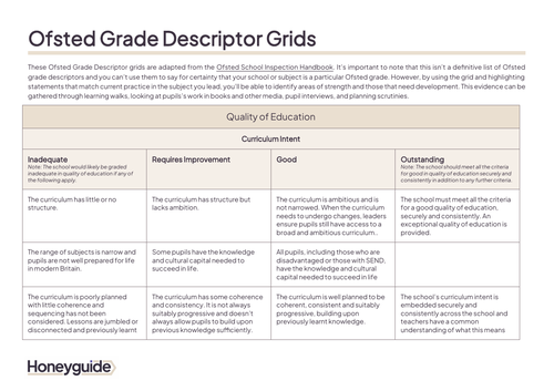 Ofsted Grade Descriptors - Subject Leads | Teaching Resources
