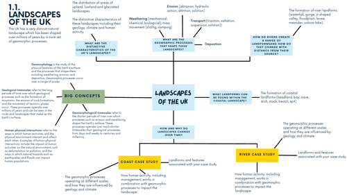 OCR Geography A: Paper 1 Summary Mindmaps | Teaching Resources