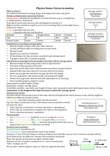 CCEA GCSE Double Award Physics Forces Revision Notes | Teaching Resources