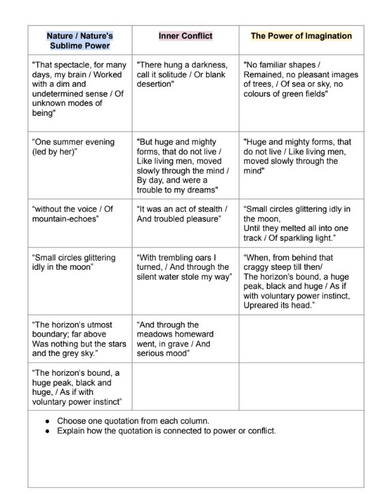 'The Prelude (An Extract)' by William Wordsworth | Teaching Resources