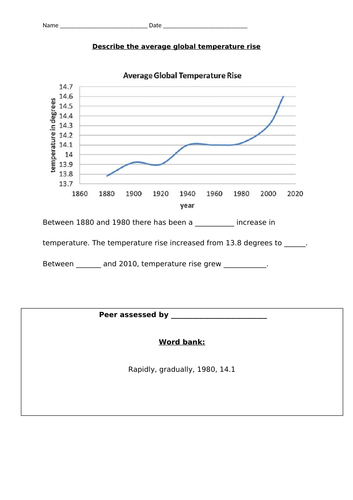 Climate change- Greenhouse effect and causes | Teaching Resources