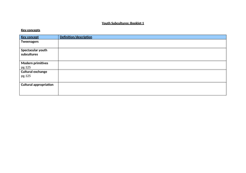 OCR A Level Sociology: Youth Subcultures Revision Booklets | Teaching ...