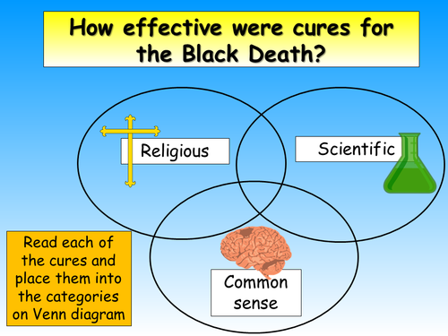 Black Death Cures | Teaching Resources