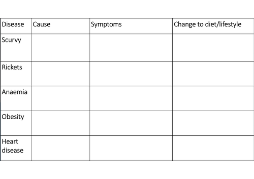 KS3 Human Body Unit | Teaching Resources