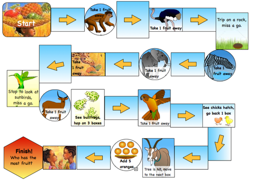 HANDAS HEN STORY BOOK TEACHING RESOURCE LITERACY AFRICA MULTICULTURAL ...