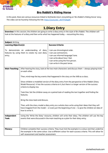 Bro Rabbit Story | Teaching Resources