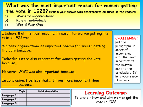 Women Voting Rights 1928 | Teaching Resources