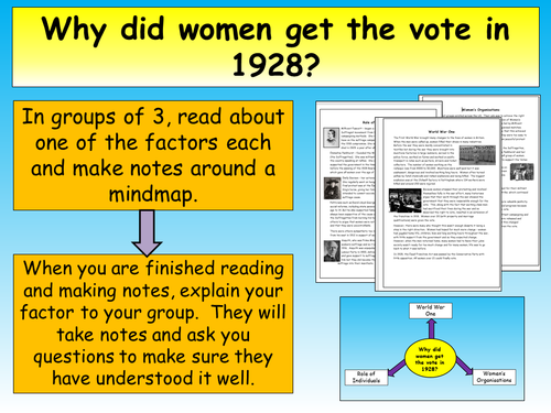 Women Voting Rights 1928 | Teaching Resources