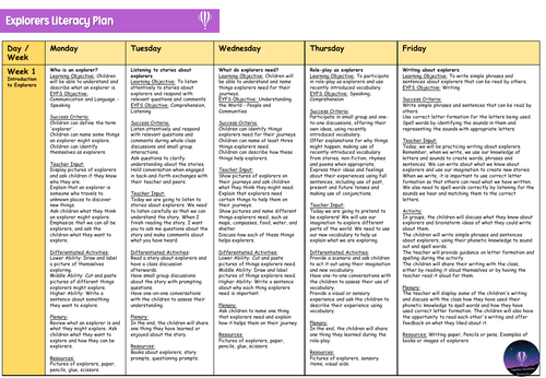 EYFS Literacy Unit - Explorers: 6 Weeks of Lesson Plans and Resources ...