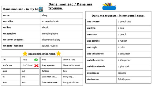 KS3 French - My bag / pencil case: Dans mon sac / Dans ma trousse ...