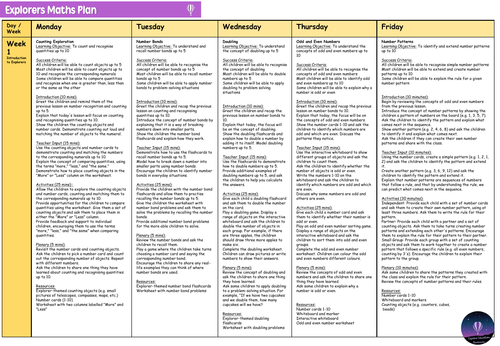 EYFS Maths Unit: Explorers - 6 Weeks of Lesson Plans and Resources ...