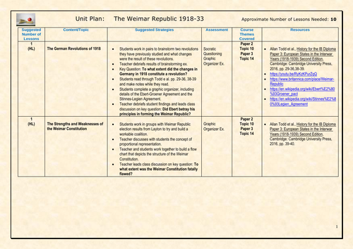 IB History - Weimar Republic Unit Plan | Teaching Resources
