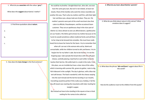 The Hunger Games Complete SOL | Teaching Resources