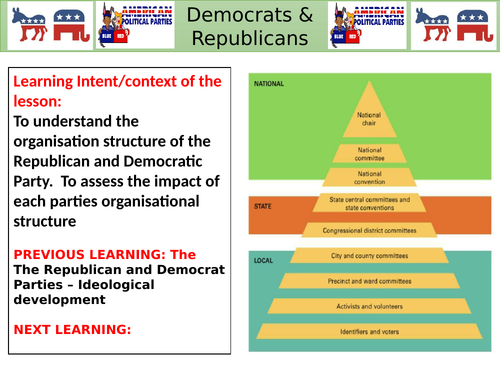 Party Organisation - The Republicans and the Democrats | Teaching Resources